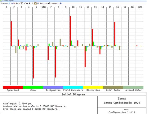 Case Study Optical System Design Optimization Avantier Inc