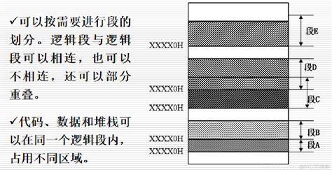 Ia 32汇编语言笔记(4)—— 段寄存器 And 寻址方式佚失的诗篇的技术博客51cto博客 Ia 32汇编语言笔记(4)—— 段寄存器 And 寻址方式佚失的诗篇的技术博客51cto博客