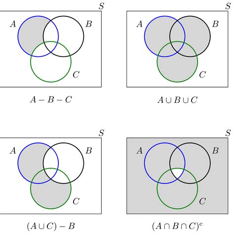 How To Draw A Venn Diagram Probability Davis Doomsed