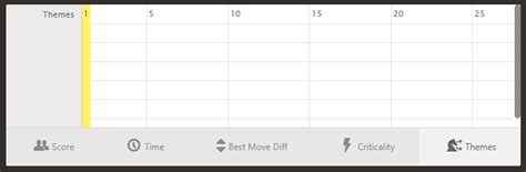 Bug Report Analysis With No Themes Chess Forums
