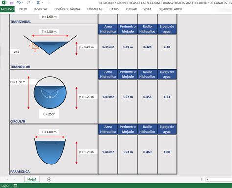 Relaciones GeomÉtricas De Las Secciones Transversales Mas Frecuentes De