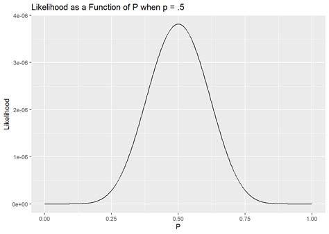 Biostatistics Combining Lots Of Numerical And Categorical Predictors