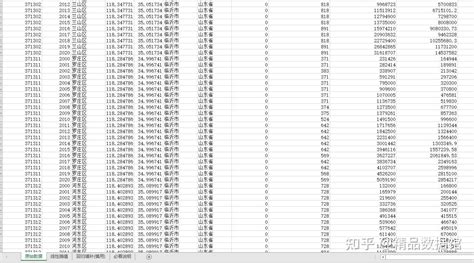 全国各区县 县域金融相关指标（2000 2020年） 知乎