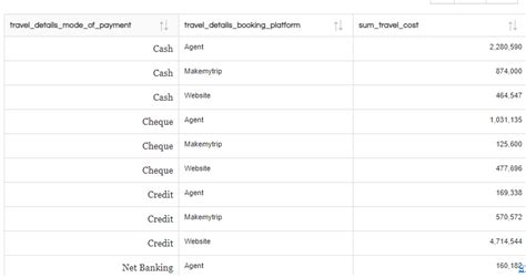 Customizing Format For Tabular Report In Helical Insight Helical Insight