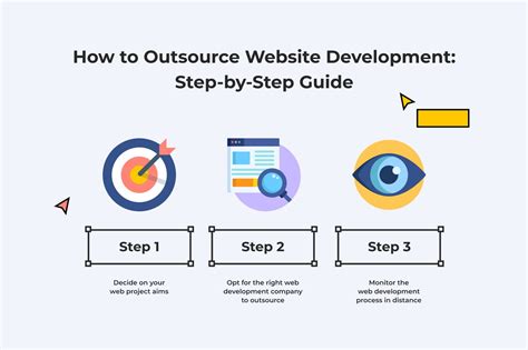 How to Outsource Website Development in 2022 - Mind Studios