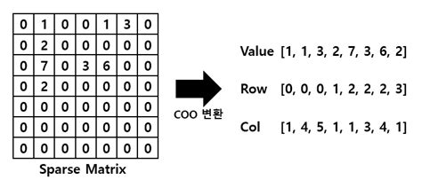 Ml Bow Feature Vectorization