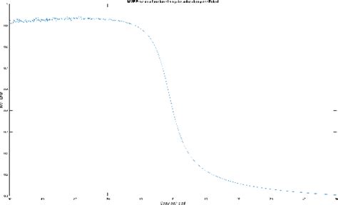 figure 1 from asymmetric multiresolution matrix factorization