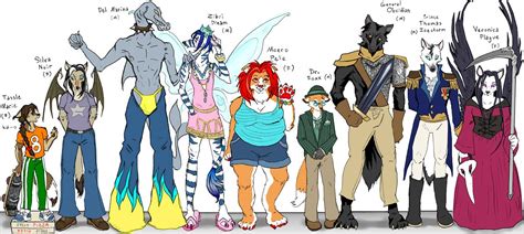 Anthro Chart