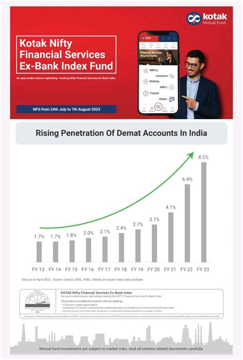Ritesh Shukla Posted On Linkedin