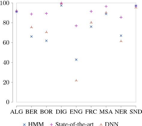 figure 1 from a comparison of character neural language model and