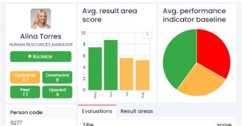 Оценката на индивидуалното трудово представяне мисия не възможна… Статии Hr Industry