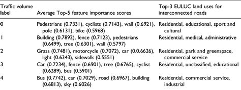 table 1 from explainable spatially explicit geospatial artificial