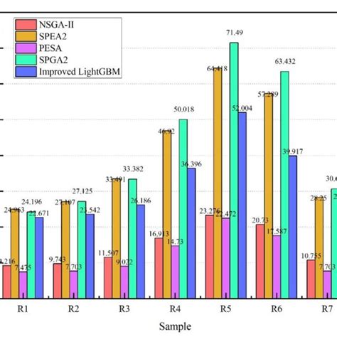 Average Time For 10 Runs Download Scientific Diagram
