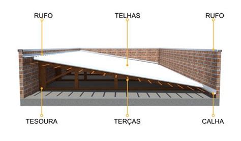 12 Ideas De Techo Escondido