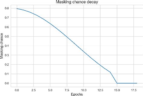 Figure 3 From A Multi Task Multi Modal Approach For Predicting