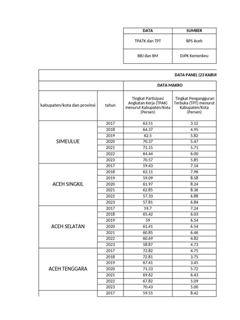 Data Panel Time Series Dan Cross Section 1 Pdf