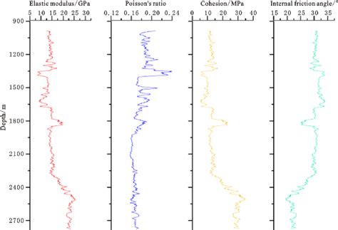 Figure 1 From Wellbore Stabilization Technology Of Fluid Solid Chemical Coupling In