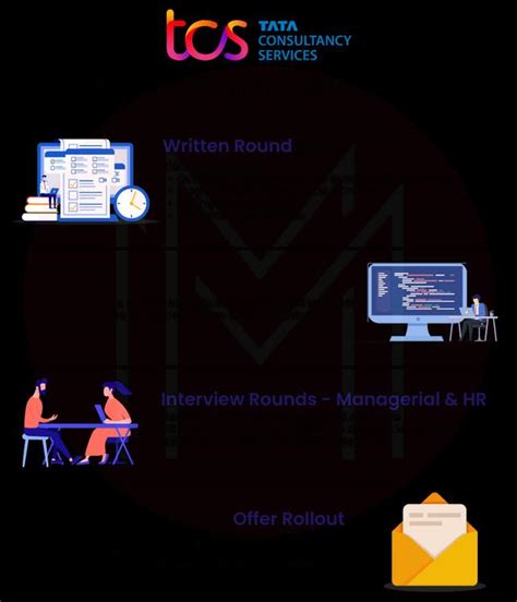 Top 60 Tcs Interview Questions And Answers 2025