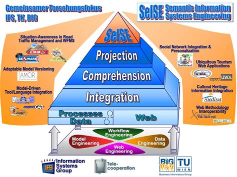 PPT Workflow Engineering PowerPoint Presentation Free Download ID 4767730