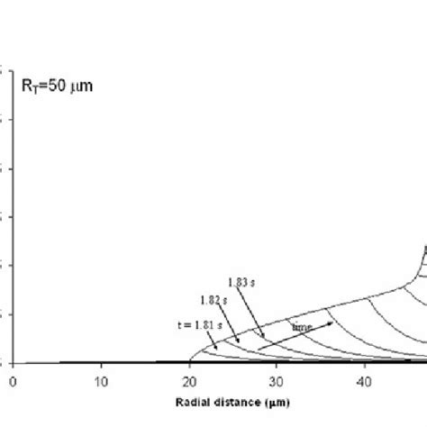Rheocast Al 4 5wt Cu Showing The Non Dendritic Spheroidal Solid