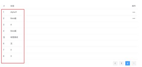 Bug Report Table Form Exceptions Under Google Browser Issue ElemeFE Element GitHub