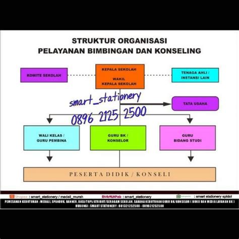 Detail Gambar Papan Struktur Organisasi Kantor Yg Unik Koleksi Nomer