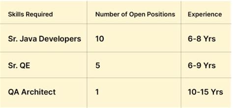 Hiring Vacancy Software It Java Sandeep Singh