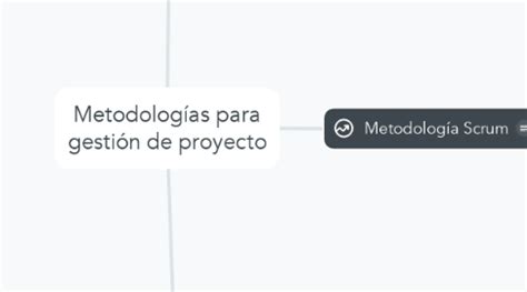 Metodologías para gestión de proyecto MindMeister Mapa mental