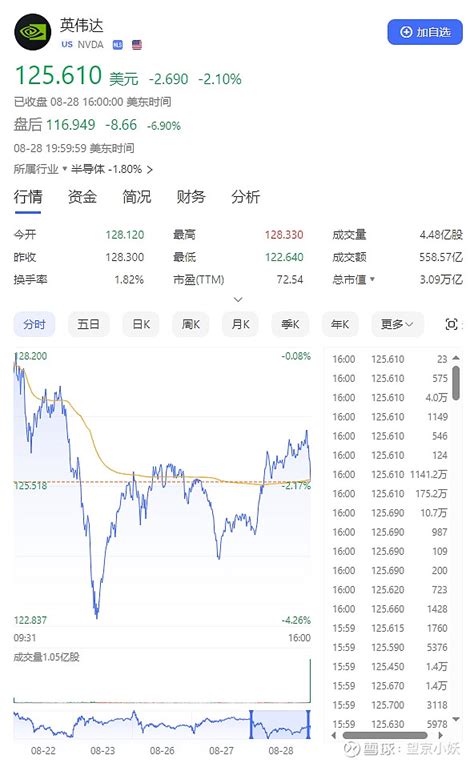 近期美股暴跌分析，大选不确定性等多重压力交织 近期，美股经历了显著的波动，特别是8月5日， 纳斯达克综合指数 大幅下跌34，“美股七雄