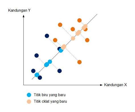 Apa Itu Lda Linear Discriminant Analysis Artificial Intelligence