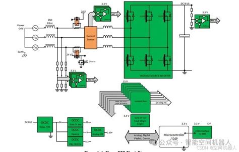 Obc 充电机 And Pfc 校正 And Llc 变换器：高效能量转换全解析！ 知乎