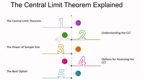 Ppt Sampling Methods And The Central Limit Theorem Ppt Central Limit