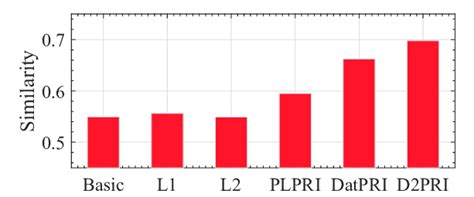 Comparison Of Network Inference Performances Table 1 Comparison Of