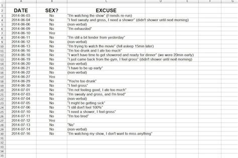 A Spreadsheet S Not Going To Spread Her Legs And More Marriage Advice