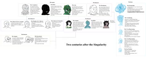 Wojak Evolution Wojak Know Your Meme
