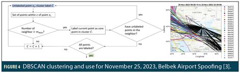 Q What Has Been Learned Recently About GNSS RF Jamming And Spoofing Events What Tools Are