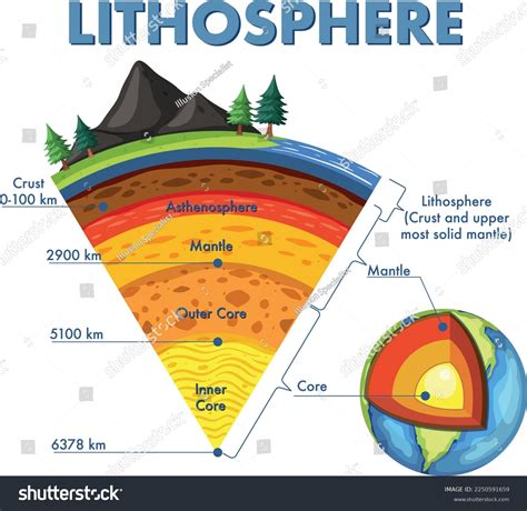 Diagram Of Earths Interior Structure Earth S Makeup Core