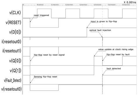 Simulation Result For The Circuit In Figure 3 Download Scientific Diagram
