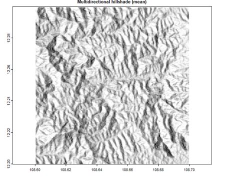 Multidirectional Hillshade Example With Code · Issue 948 · Rspatialterra · Github