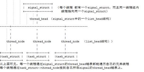 Linux Fork函數總結 每日頭條