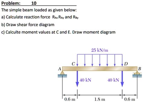 Solved Problem 10 The Simple Beam Is Loaded As Given Below A Calculate Reaction Forces Rax