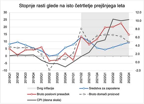 Tudi V Sloveniji Inflacijo Poganja Rast Dobičkov In Ne Rast Plač « Damijan Blog