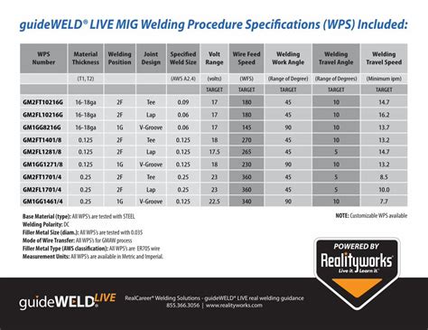 Pdf Guideweld Live Mig Welding Procedure Specifications Wps