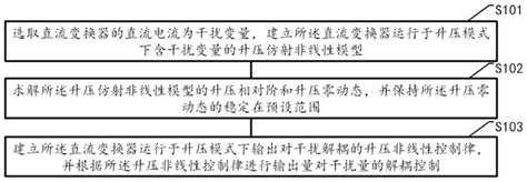 nonlinear control method for dc converter eureka patsnap