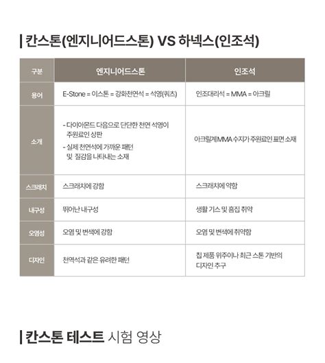 현대landc몰 원스톱 인테리어 쇼핑