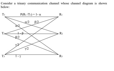 Solved For I 123 ﻿let Ti Denote The Event Digit I Is