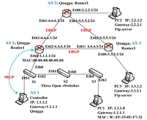 Experimental Topology Download Scientific Diagram