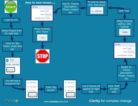 Alerts Tasks Risks Issues Ppt