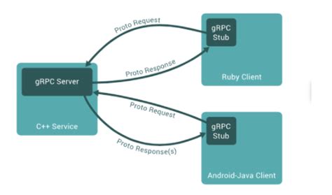 技术实践教你用Python搭建gRPC服务 python grpc CSDN博客