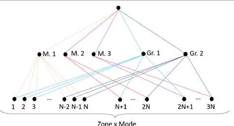 Figure 2 From Representing Location Choice Within Activity Based Models